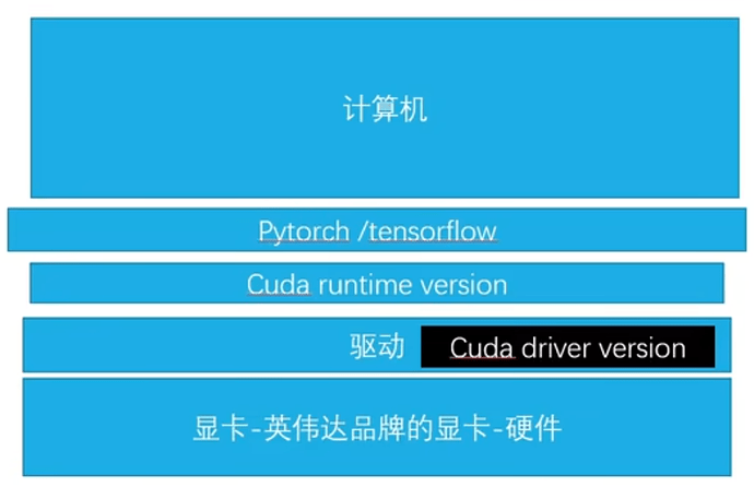 Marker：Windows环境折腾PDF转Markdown - 经验分享 - Obsidian 中文论坛