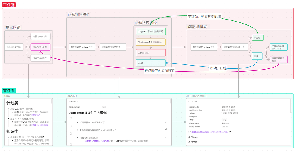 我的OB之GTD使用流程 - 经验分享 - Obsidian 中文论坛