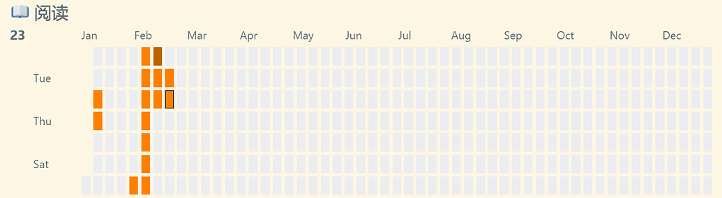 在Obsidian中记录习惯-Habit Calendar - 经验分享 - Obsidian 中文论坛