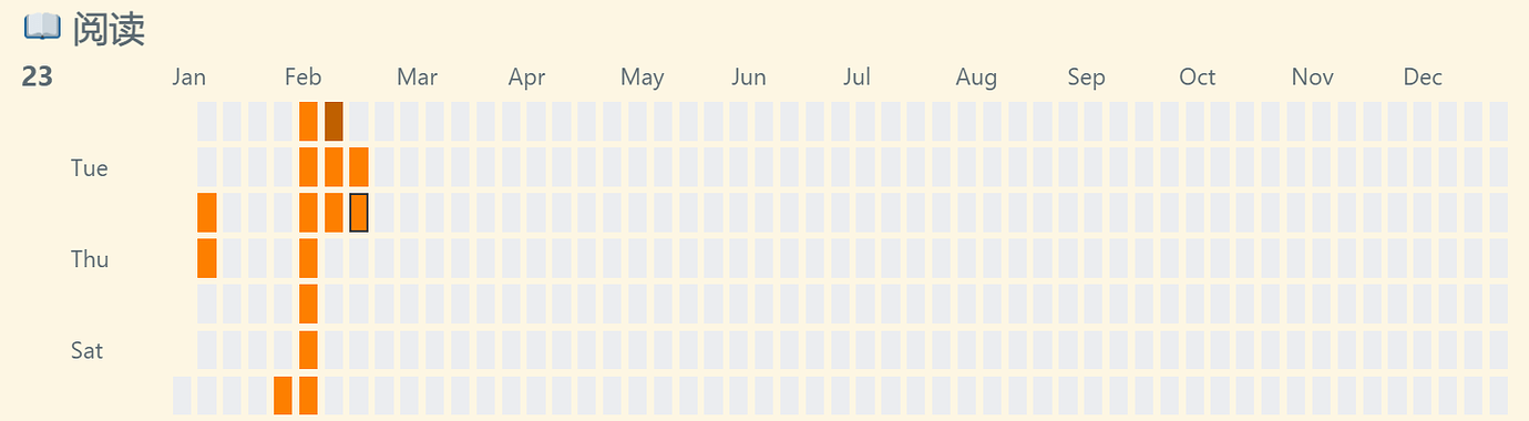 在Obsidian中记录习惯-Habit Calendar - 经验分享 - Obsidian 中文论坛