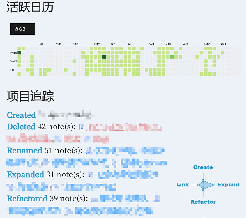 通过 heatmap-calendar实现文章热力图 - 经验分享 - Obsidian 中文论坛