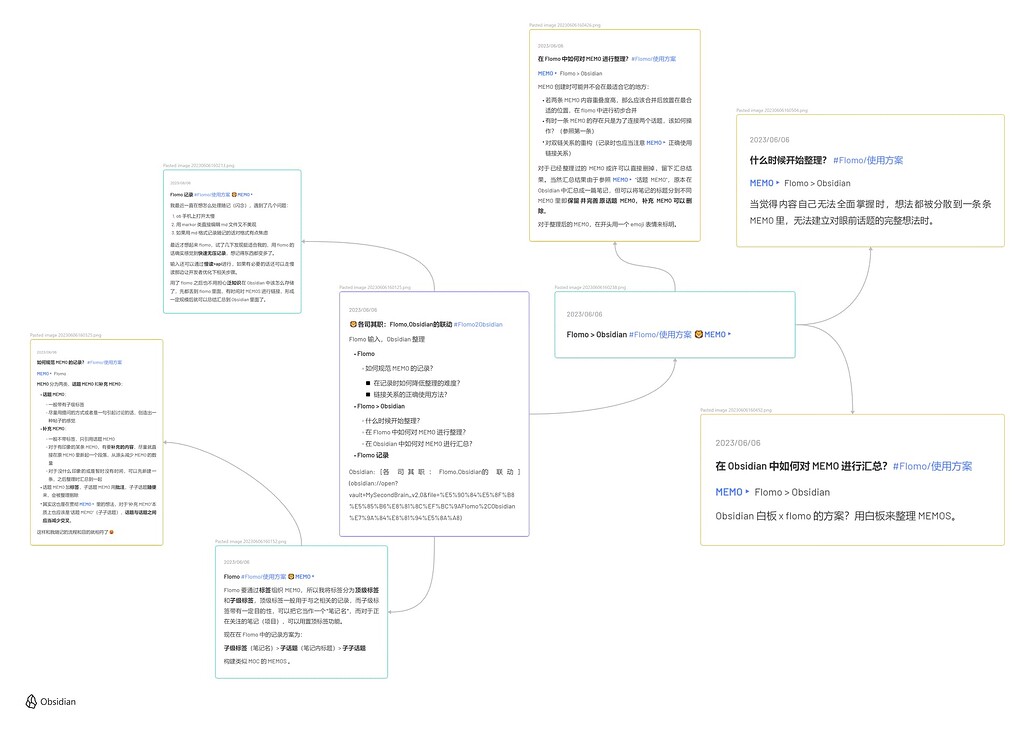 各司其职：Flomo,Obsidian的联动使用 - 经验分享 - Obsidian 中文论坛