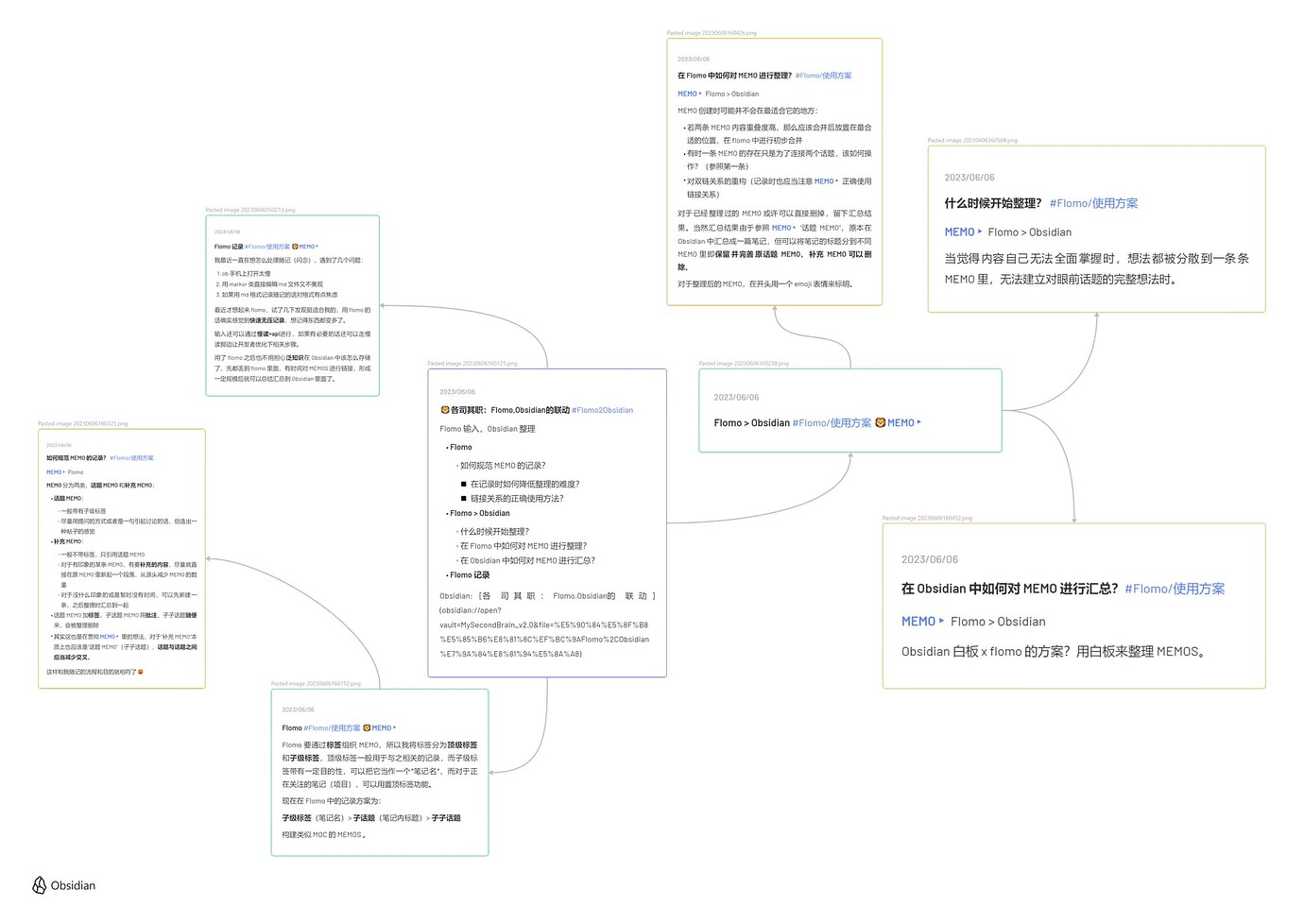各司其职：Flomo,Obsidian的联动使用 - 经验分享 - Obsidian 中文论坛