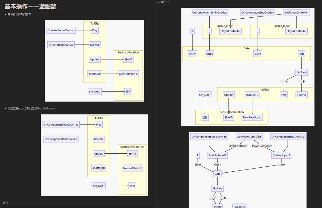 节点图笔记！Blender、ComfyUI、UE5、Houdini、达芬奇、Nuke、节点式渲染引擎，此类技能的相关学习笔记 - 开发讨论 ...