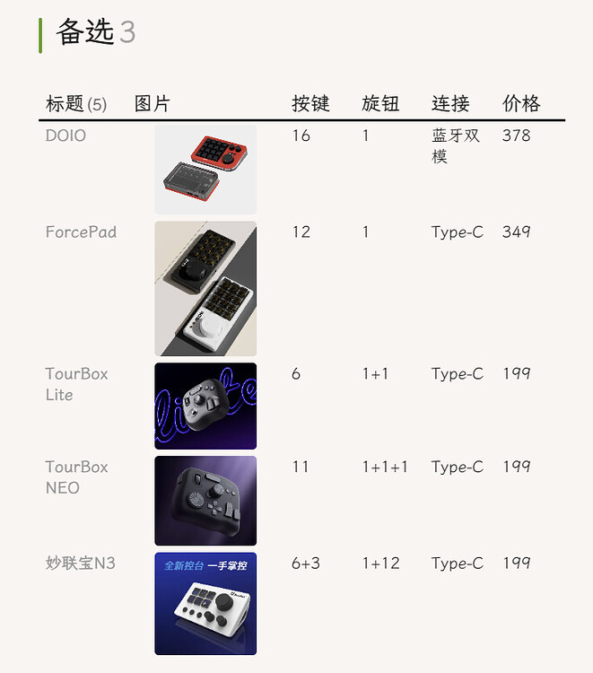 【文章汇总】Moy的OB分享（兼答疑贴） - 经验分享 - Obsidian 中文论坛