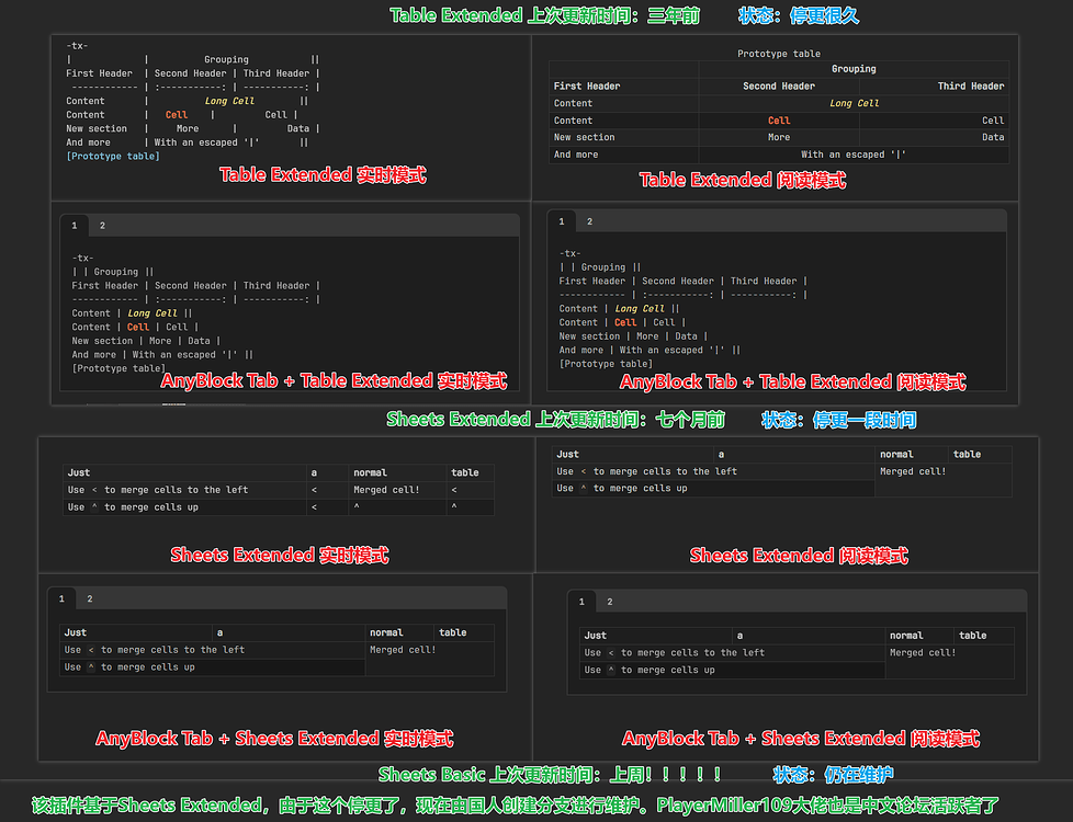小插件 Sheets Basic：合并 Markdown 表格单元格 - 经验分享 - Obsidian 中文论坛