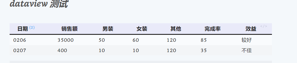  DataView Obsidian 